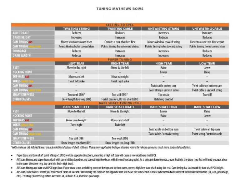 Mathews Tuning Cheat Sheet – Lincoln Park Archers